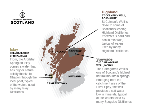 Whisky Water Sources - Uisge Source Waters For Whisky.